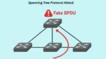 Spanning Tree Protocol Attack and Mechanism of STP Attacks