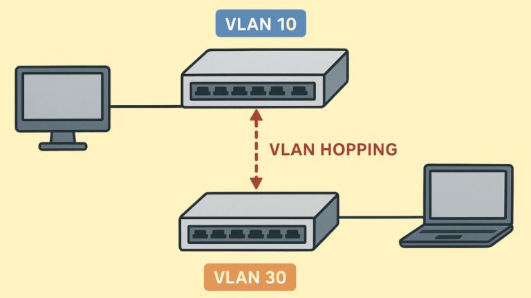 What Is VLAN Hopping Attack? How Does VLAN Hopping Work