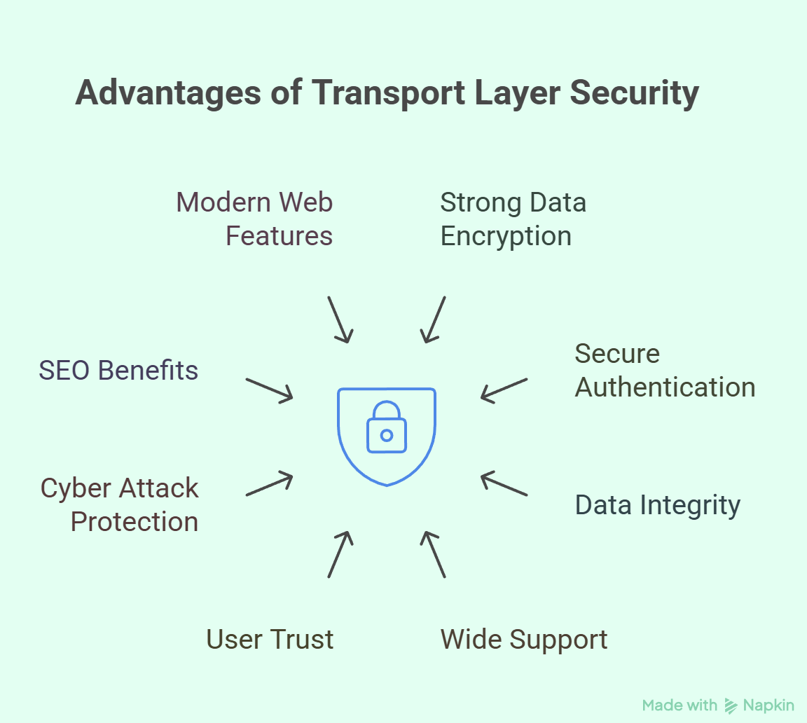 Advantages Of Transport Layer Security TSL And How It Works