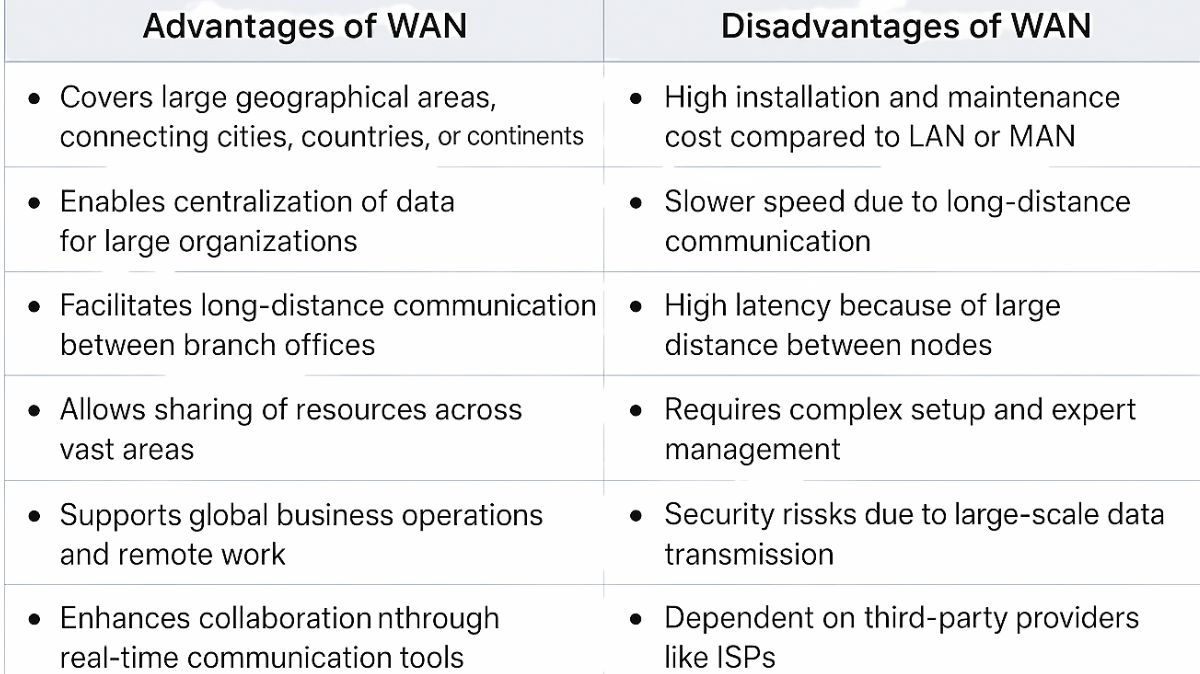 Advantages Of Wide Area Network WAN Architecture & Features