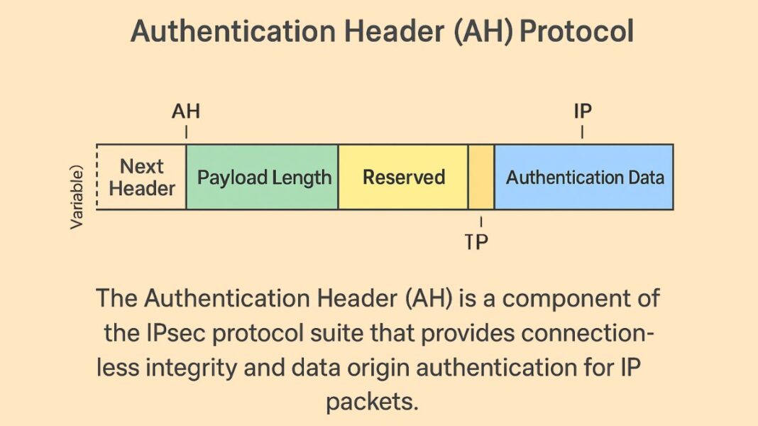 AH Authentication Header In Network Security & How AH Works