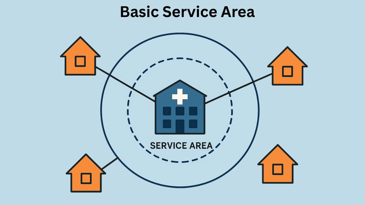 Basic Service Area Definition, Function and Architecture