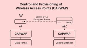 CAPWAP Control and Provisioning of Wireless Access Points