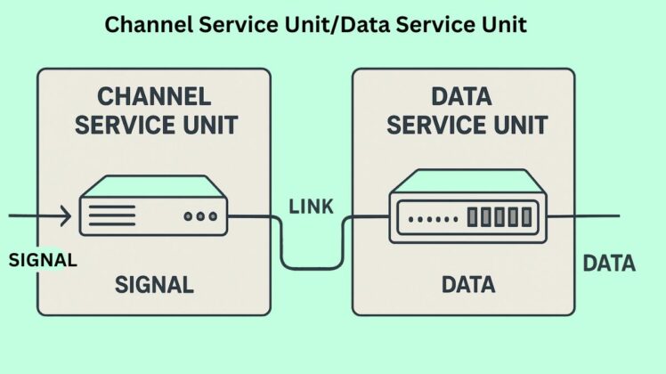 What is Channel Service Unit/Data Service Unit, How it Works