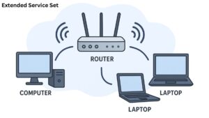 What is Extended Service Set Advantages and Disadvantages