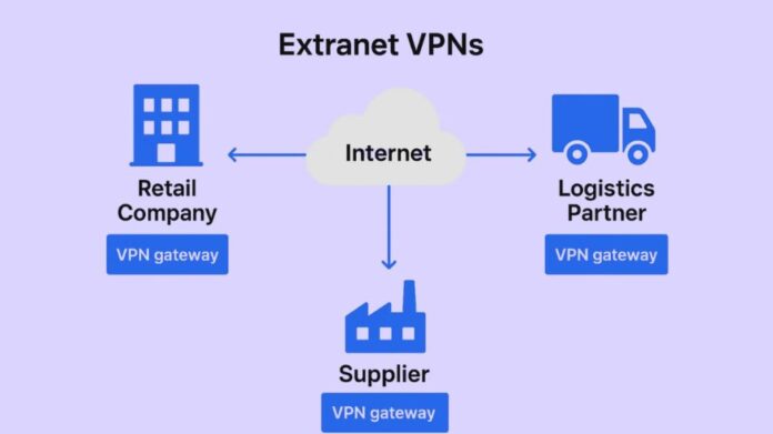 What is Extranet VPN, Intranet VPN, Purpose & How They Work