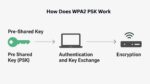 What Is A WPA2 PSK Key? And How Does WPA2 PSK Work?