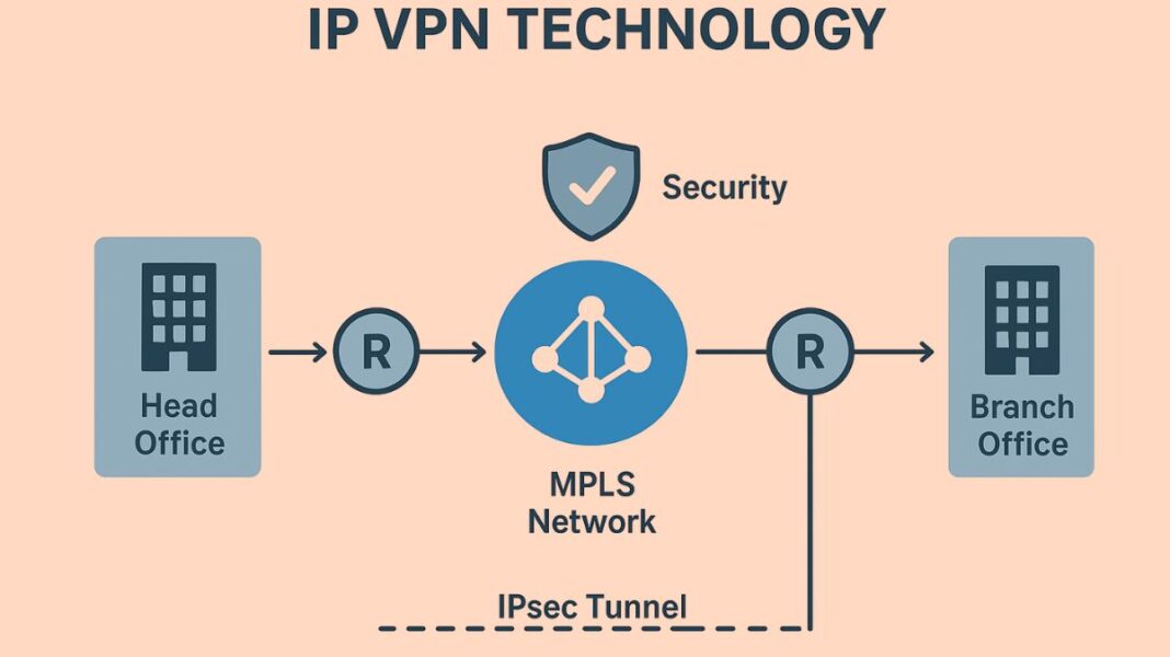 IP VPN Technology CISCO Secure Enterprise Connectivity
