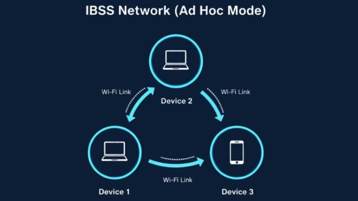 What is Independent Basic Service Set IBSS and Architecture