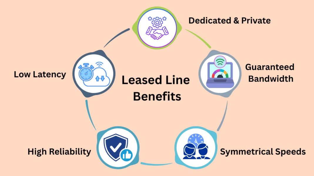 What is a Leased Line Benefits and Types of Leased Lines