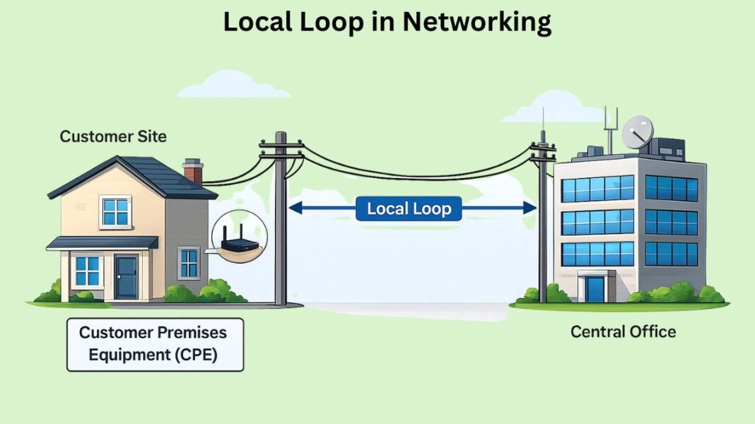 What is Local Loop in Networking and Supported Services