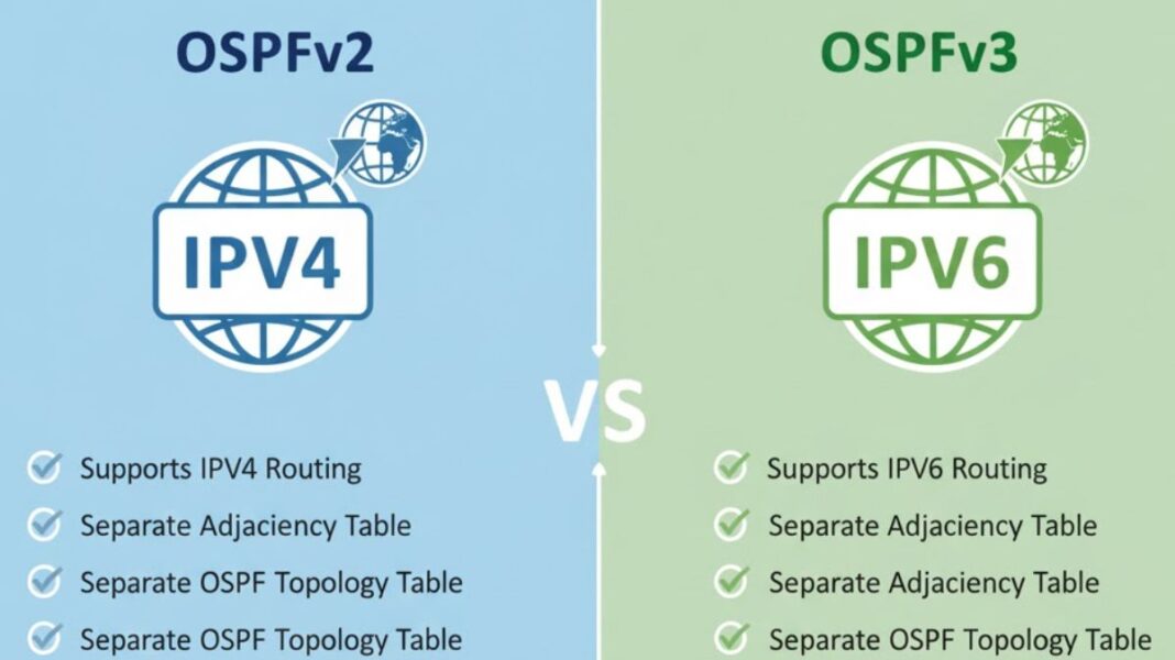 What Is OSPFv2 Open Shortest Path First Version 2 In Network