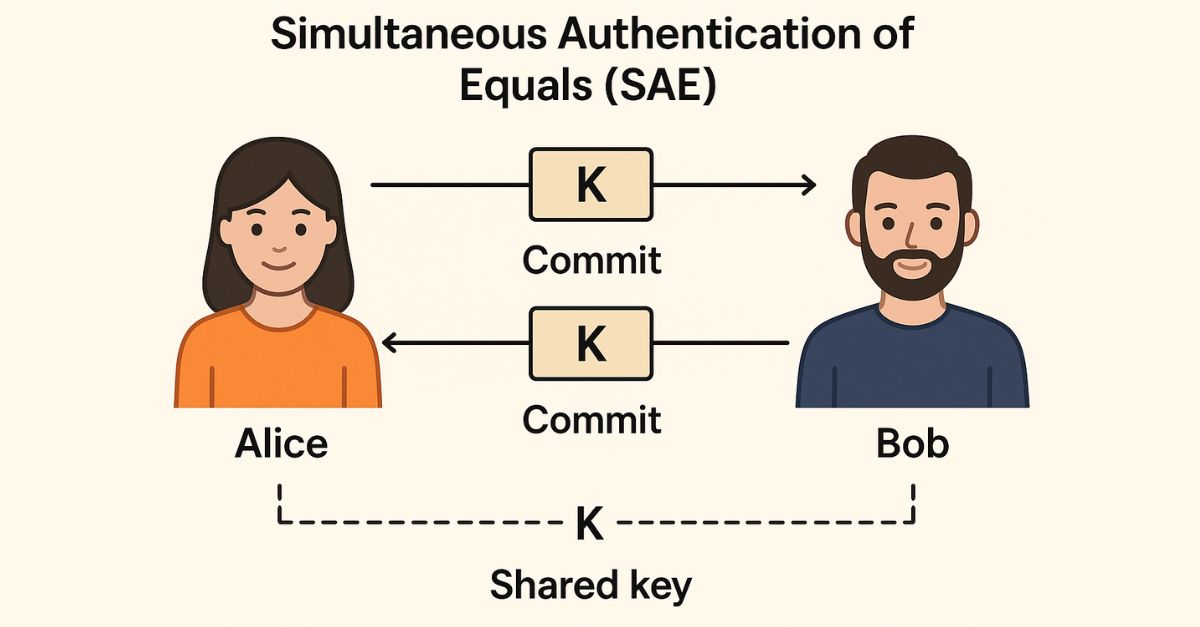 What is Simultaneous Authentication of Equals Explained