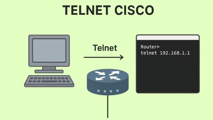 Telnet Cisco Management, Configuration and Network Security