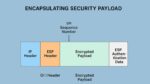 What is Encapsulating Security Payload and How ESP Works