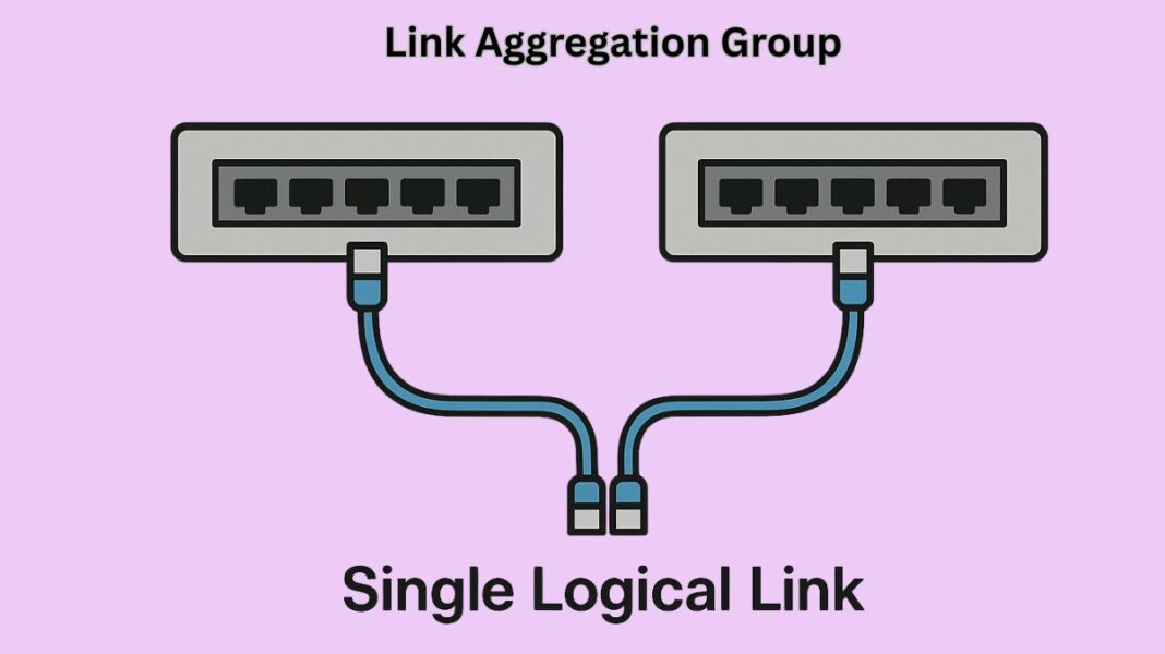 What Is Link Aggregation Group LAG? And Cisco EtherChannel