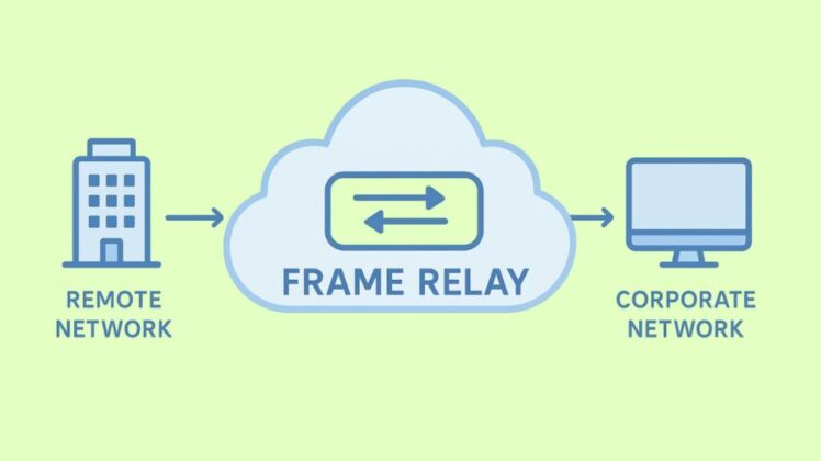 What is Frame Relay Explained, Components and Configuration