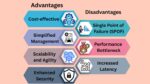 Hub and Spoke Topology Advantages and Disadvantages
