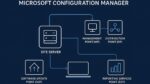How to Install Microsoft Configuration Manager (ConfigMgr)