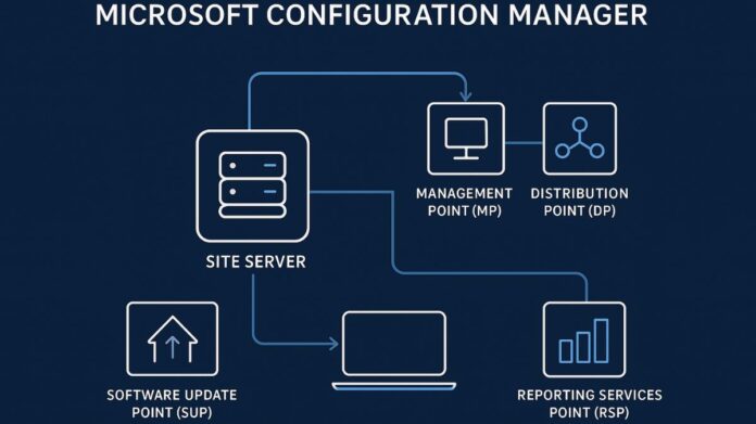 How to Install Microsoft Configuration Manager (ConfigMgr)