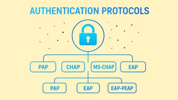 Network Authentication Protocols and Types of Protocols