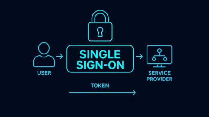 What is Single Sign On SSO, How it Works and Purpose