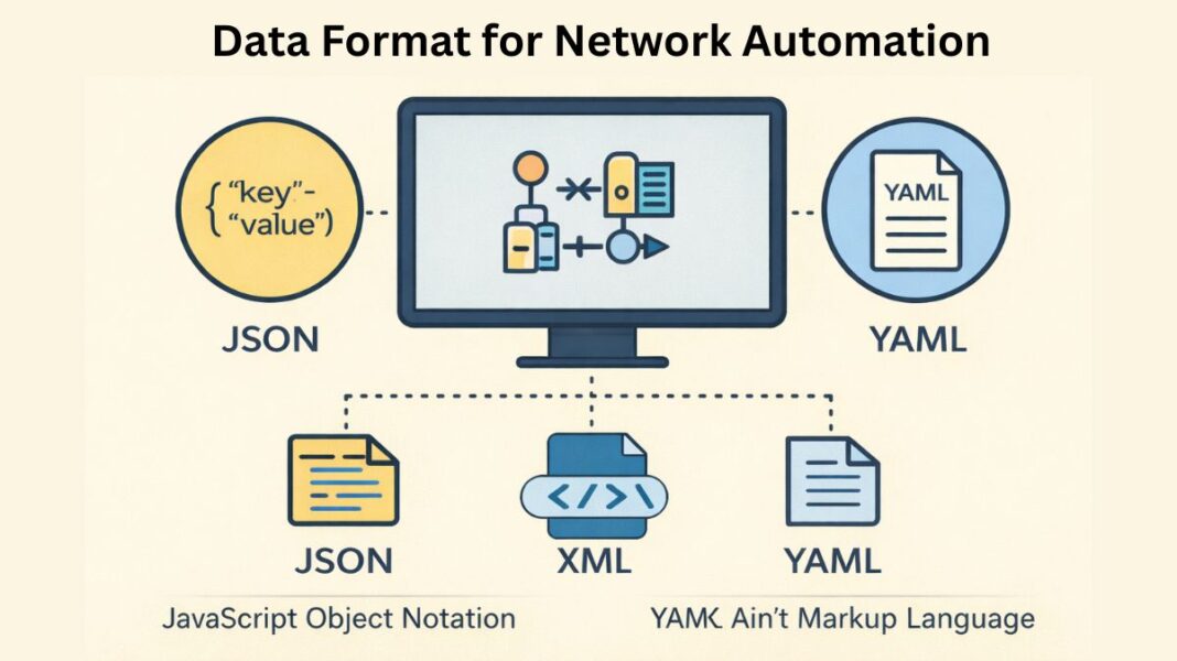 What is Data Format for Automation and Data Formats Types