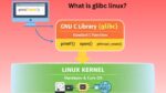 Linux Check glibc Version: What Is glibc And Why It Matters