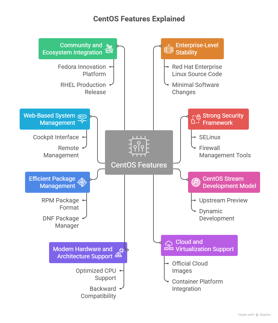 CentOS Features And Differences Between CentOS vs Ubuntu