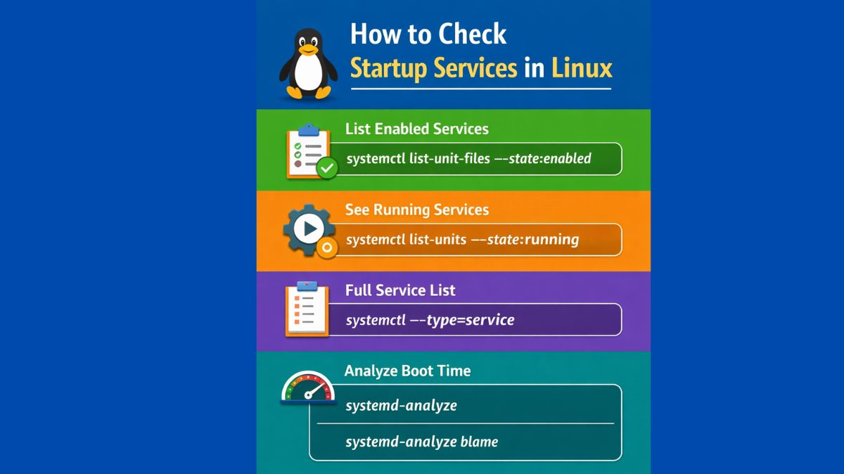 How To Create A Startup Service In Linux Using Systemd