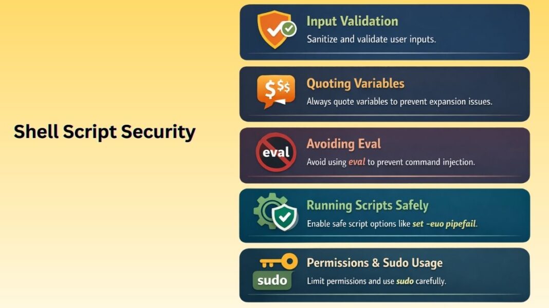 Shell Script Security And Use Cases For Shell Scripting