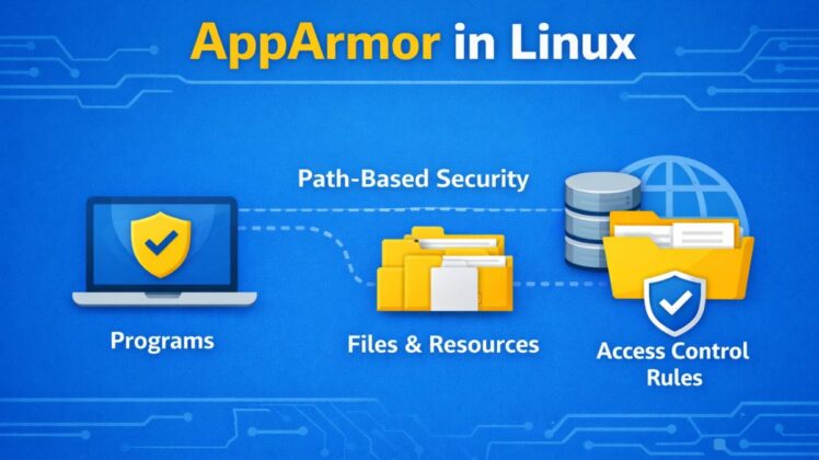 AppArmor In Linux: What Is It, How It Works, And Features